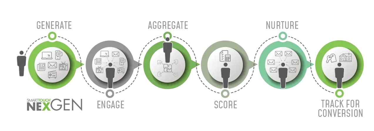 Award-Winning NexGen CRM & Marketing Automation Platform with New Tech